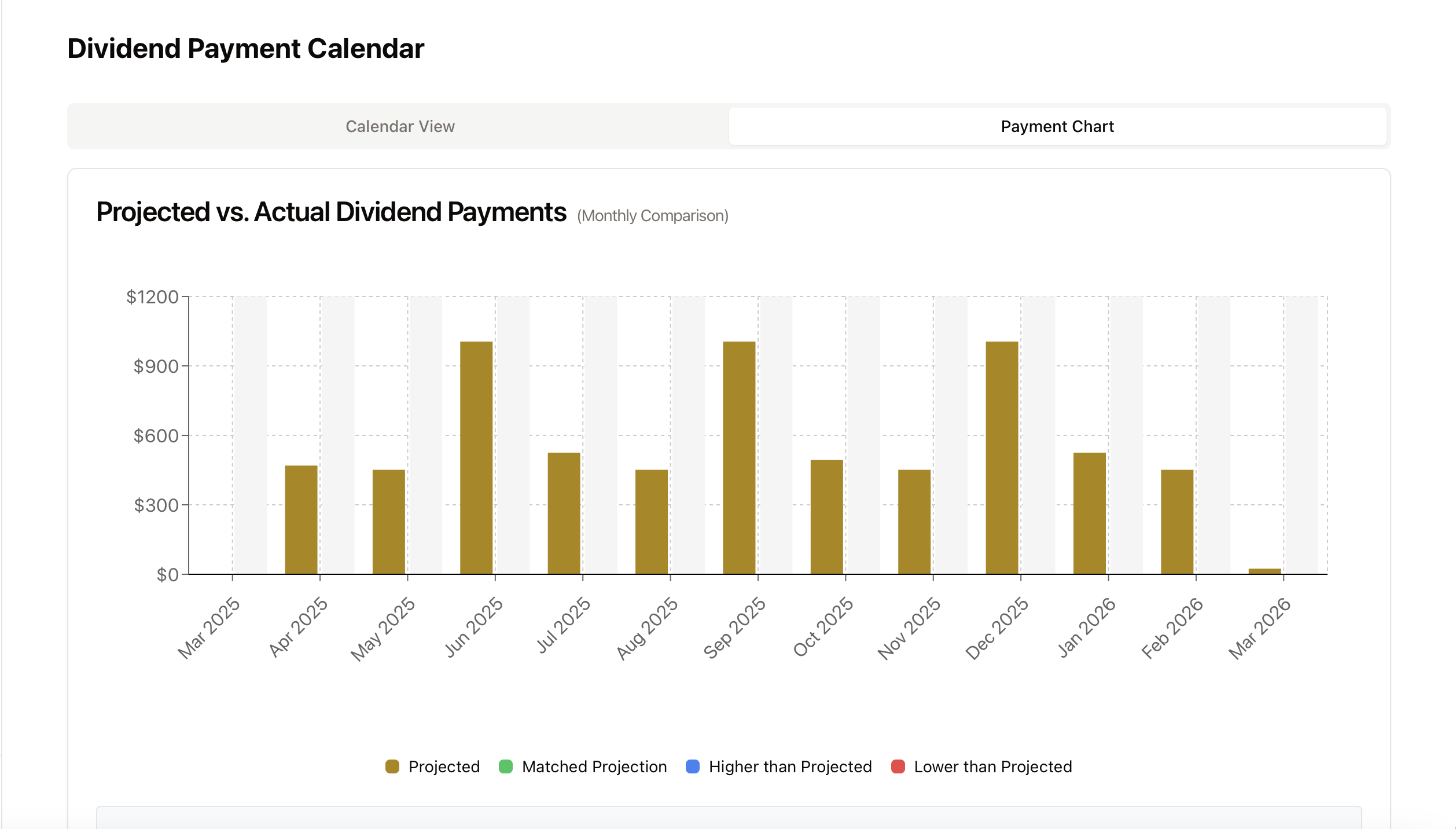 DividendDynasty - Best Free Dividend Calculator & Investment Tools