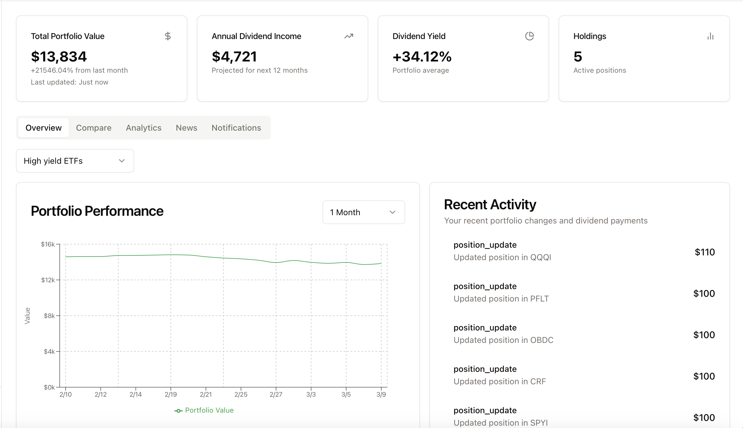 DividendDynasty - Best Free Dividend Calculator & Investment Tools
